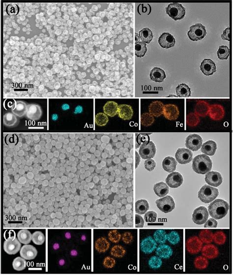 Figure 1 From A General One Pot Strategy For The Synthesis Of Au Multi Oxide Yolk Shell