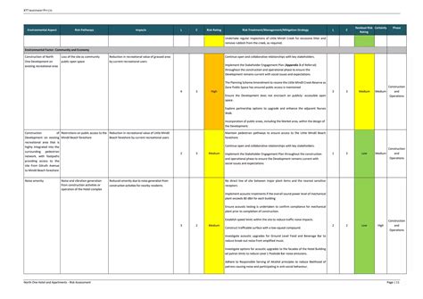 Appendix4 Risk Assessmentpdf
