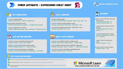 Power Automate Expressions Cheat Sheet