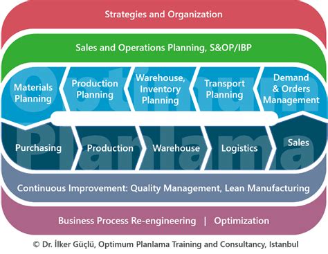 Production Planning System