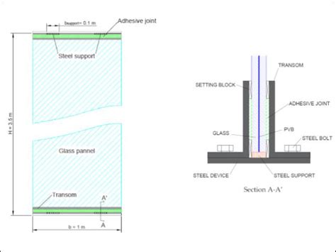 Analytical Fragility Curves For Seismic Design Of Glass Systems Based On Cloud Analysis