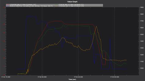 discrepancy between ekf altitude and barometric altitude in althold