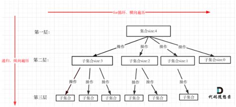 算法60天 Day24：回溯啊，退一步海阔天空。for I In Rangestartindex9 K Lenpath2
