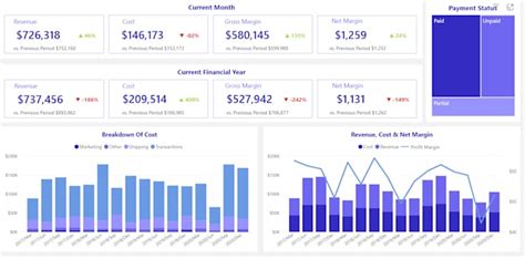 Do Sorting Merging Transforming Interactive Dashboard By Ashwin