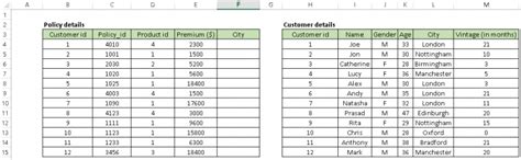 Analyze Data Using These Easy But Effective MS Excel Tricks