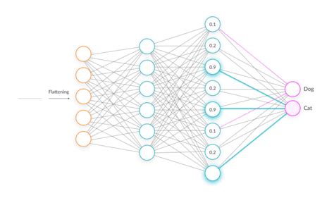 neural network from scratch part 2 fcn implementation ai code wizards