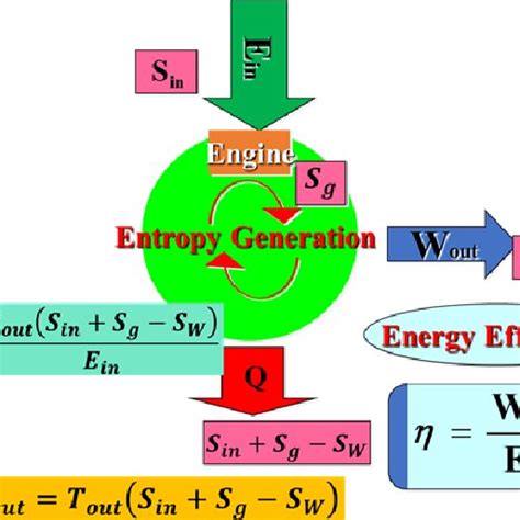 Intuitive Understanding Of The Increase In The Entropy In Download Scientific Diagram