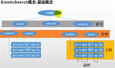 elasticsearch mapping映射 saul s blog