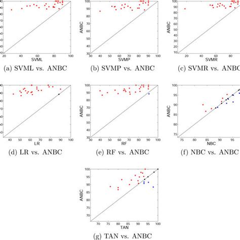 Classification Accuracy Using Different Feature Sets Download Scientific Diagram