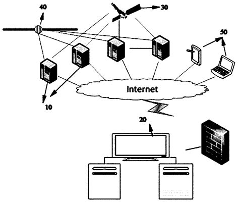 Power Grid Wide Area Real Time Monitoring System And Control Method Eureka Patsnap
