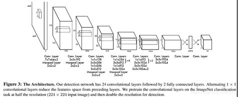 Yolo V1 V2 V3 Codingjourney Medium