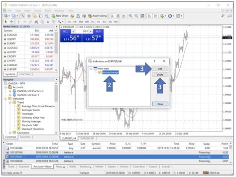 MetaTrader MT User Guide