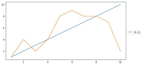 Python How To Display All Legends When Plotting Using Args And Seaborn