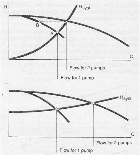 9 6 Parallel Pump Operation Pumpfocus