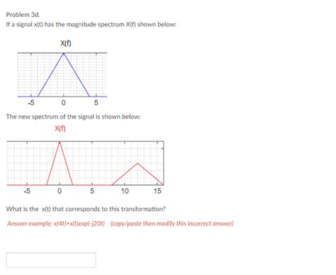 Solved Problem 3d If A Signal X T Has The Magnitude