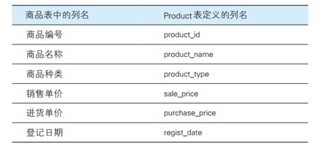task01：初识数据库与sql 天池龙珠计划sql训练营 task01 初识数据库与sql 天池龙珠计划sql训练营 csdn博客