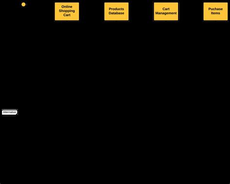 Sequence Diagram For Online Shopping Cart