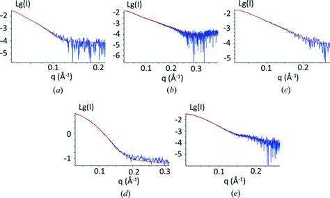 Iucr A New Algorithm For The Reconstruction Of Protein Molecular Envelopes From X Ray Solution