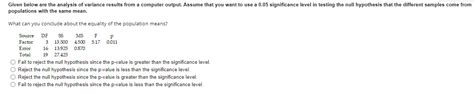 Solved Given Below Are The Analysis Of Variance Results From Chegg