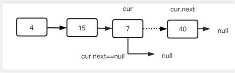 理解java是如何构造出链表的java构造一条链表 Csdn博客 理解java是如何构造出链表的java构造一条链表 Csdn博客