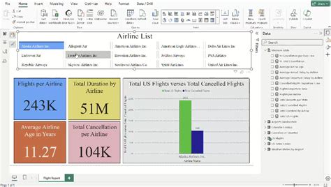 Abhishek Biswas On Linkedin Powerbi Dataanalytics Datavisualization