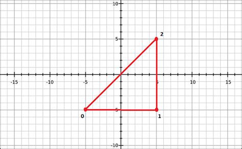 Webgl 样例的解释 Ayamirs Blog