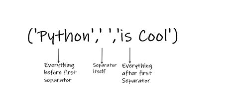 6strings In Python Pda Assignments