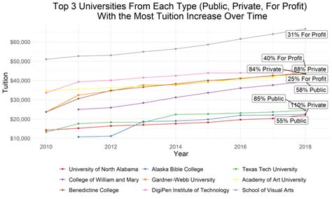From Tidyverse To Pandas And Back An Introduction To Data Wrangling With Pyhton And R