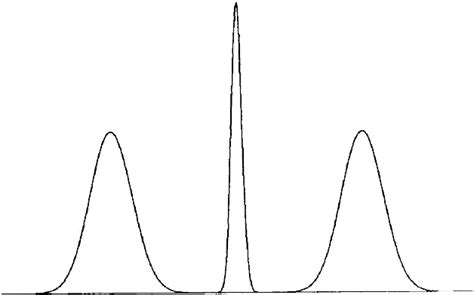 Figure 21 From The Semiparametric Bernstein Von Mises Theorem For