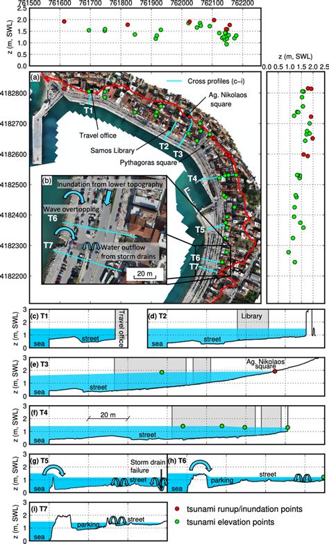 A Tsunami Runupinundation And Elevation Points Overlaid Over The