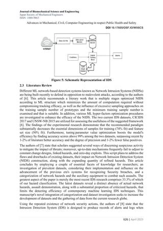 PERFORMANCE EVALUATION OF MACHINE LEARNING ALGORITHMS FOR INTRUSION DETECTION SYSTEM PDF