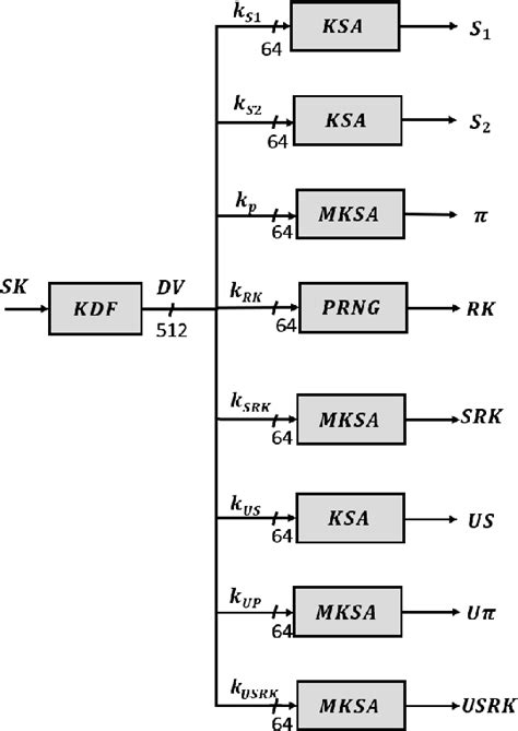 Figure 1 From A Single Pass And One Round Message Authentication