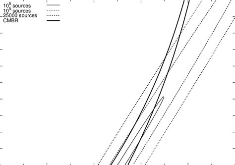 lensing 68 confidence regions for model ii the thick lines are the