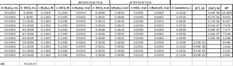Calculate The PH After Addition Of Quizlet