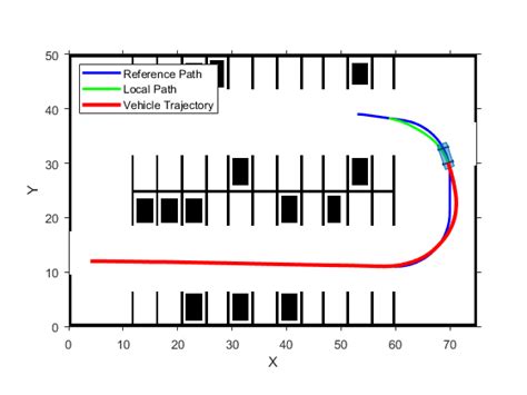 Automated Parking Valet Matlab Simulink