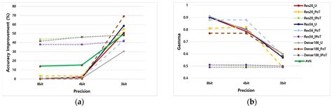 Efficient Deep Learning Model Compression For Sensor Based Vision Systems Via Outlier Aware