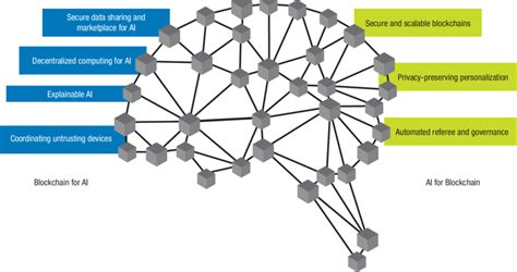 the intersection of ai and blockchain a paradigm shift in technology