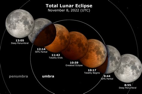 Eyes To The Sky Enter Mars Total Lunar Eclipse Global Dark Sky