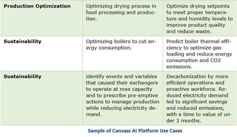 Canvass AI An AI Platform For Process Engineers ARC Advisory