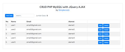 Aplikasi Crud Php Mysqli Dengan Ajax Jquery Simple Codz