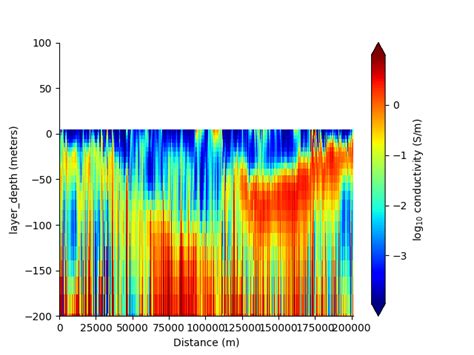 Plotting Cross Sections — Gspy 2 0 0 Documentation