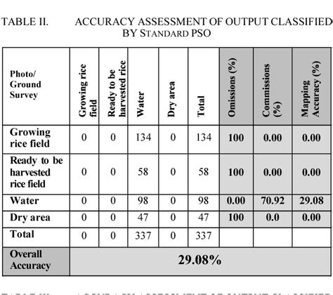 Table Ii From Unsupervised Classification Of Geometrical Data Based On Particle Swarm