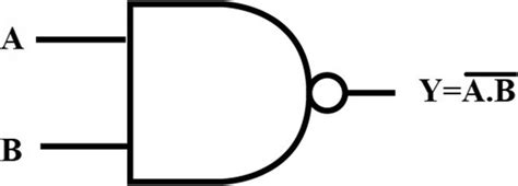 Symbol Of NAND Logic Gate Crowe 1998 Download Scientific Diagram