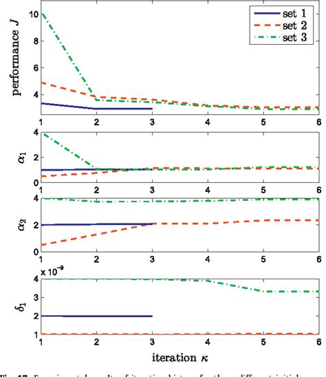 Figure 17 From Performance Optimization Of Piecewise Affine Variable