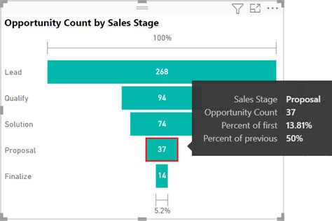 Create And Use Funnel Charts In Power Bi Power Bi Microsoft Learn