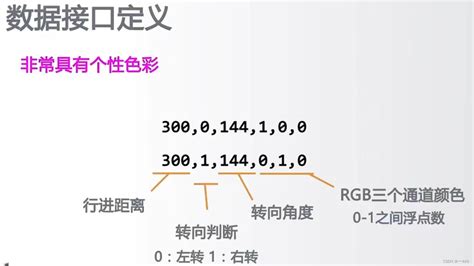 自动化脚本绘制轨迹 数据驱动图形生成 csdn博客
