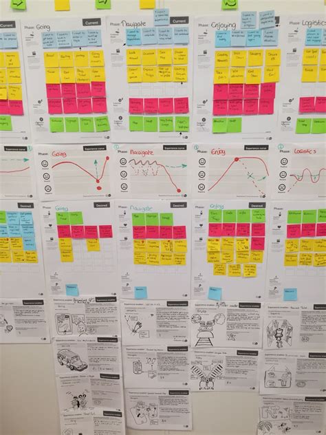 Design Thinking Knowledge Management Project Management User Story Mapping Service Blueprint