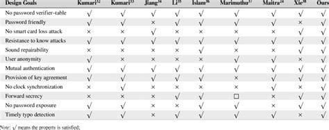 Functionality Comparisons Download Table