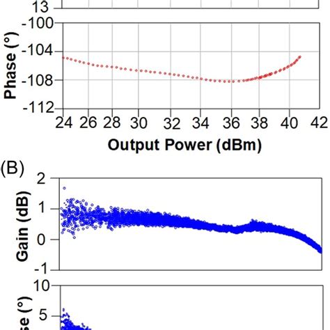 source to gate capacitance cgs vs gate source voltage vgs curve of