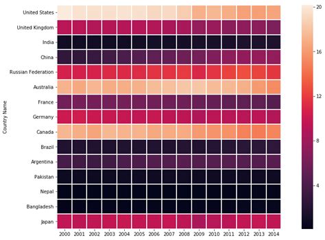 Seaborn Heatmap Using Snsheatmap Python Seaborn Tutorial